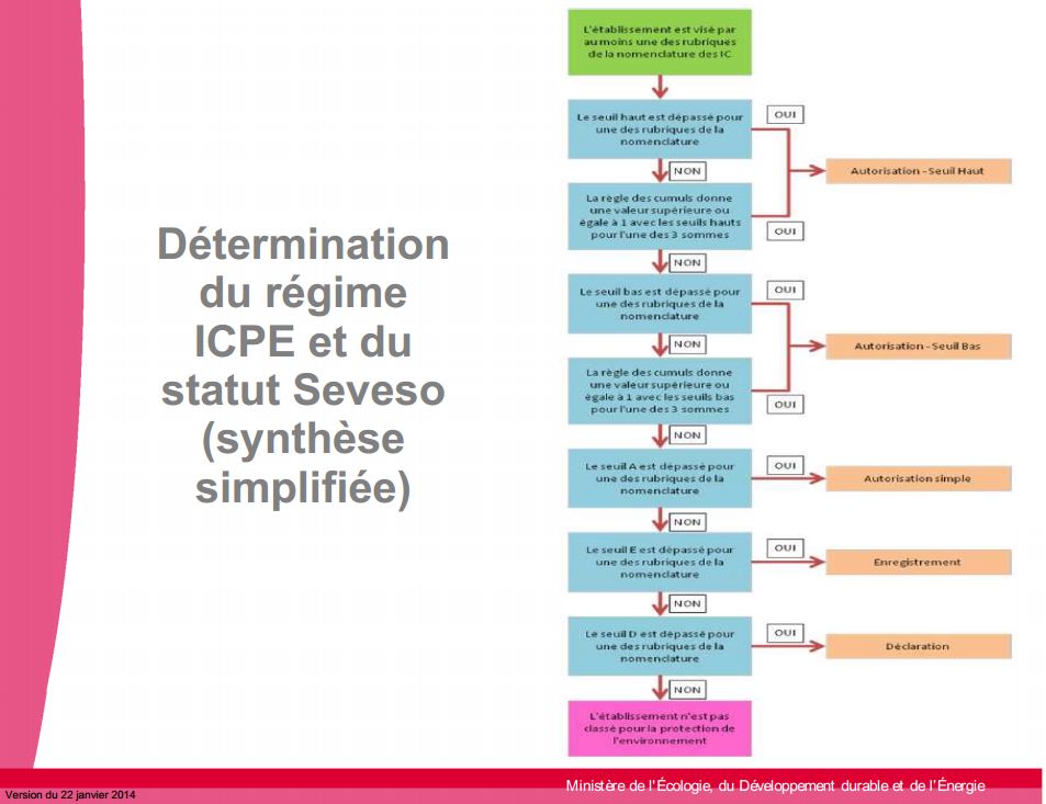 Nomenclature des installations classées (ICPE) en vigueur à décembre ...